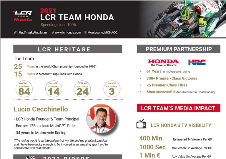LCR Honda MotoGP Team Motorcycle Racing Team Since 1996